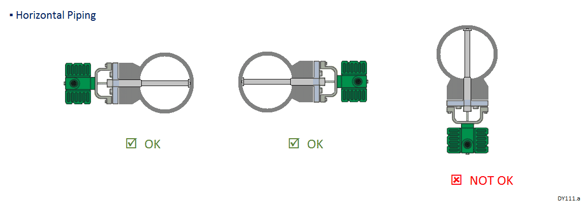 Learn The Truth About Vortex Shedding Flow Meter | Sino-Inst