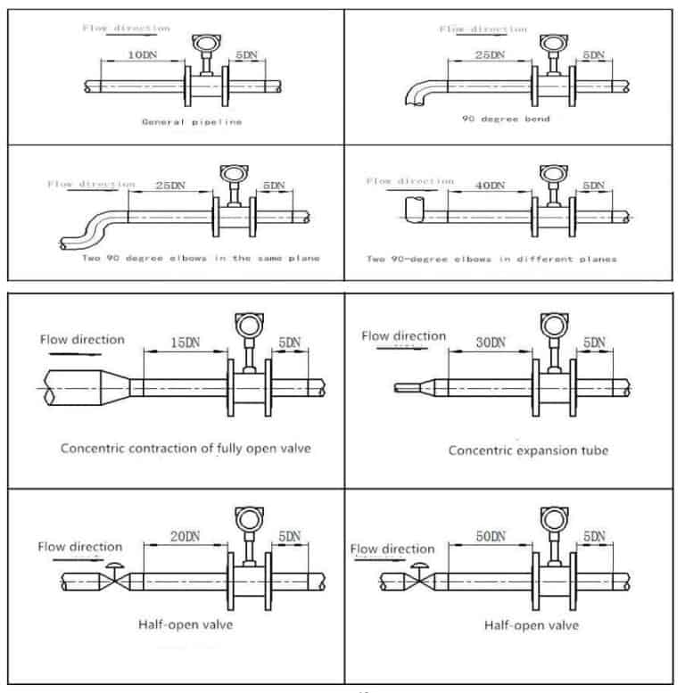 Downstream and Upstream Pipe Flow Requirements for Straight Pipe and ...